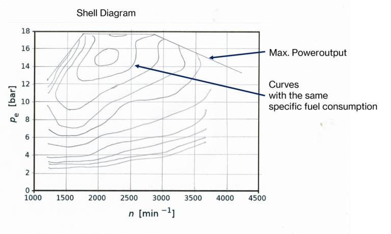 5 Ways To Calculate Fuel Consumption (incl. calculator) | Insight-Trucks