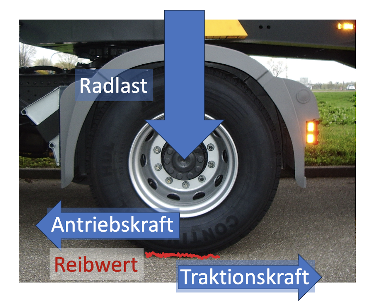 Antriebskraft 5 Buchstaben
